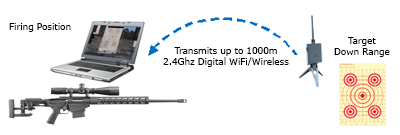 wireless-target-camera-system-how-it-works – Australian Precision